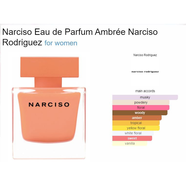ของแท้ New Release Narciso Rodriquez Ambree EDP for women (พร้อมส่งค่ะ ...