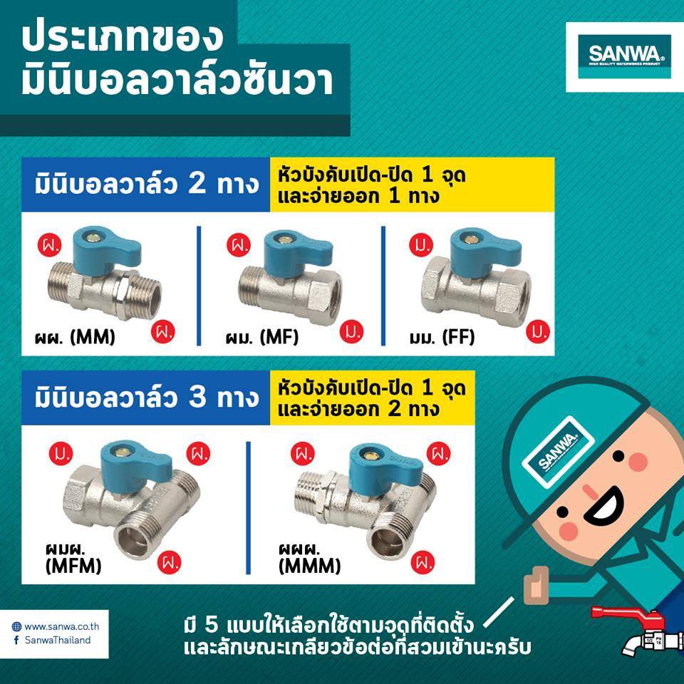 SANWA มินิบอลวาล์ว 3 ทาง (ผผผ.) 12 นิ้ว (4หุน) Mini Ball Valve (MMM) 12(เกลียวนอก-นอก-นอก ...