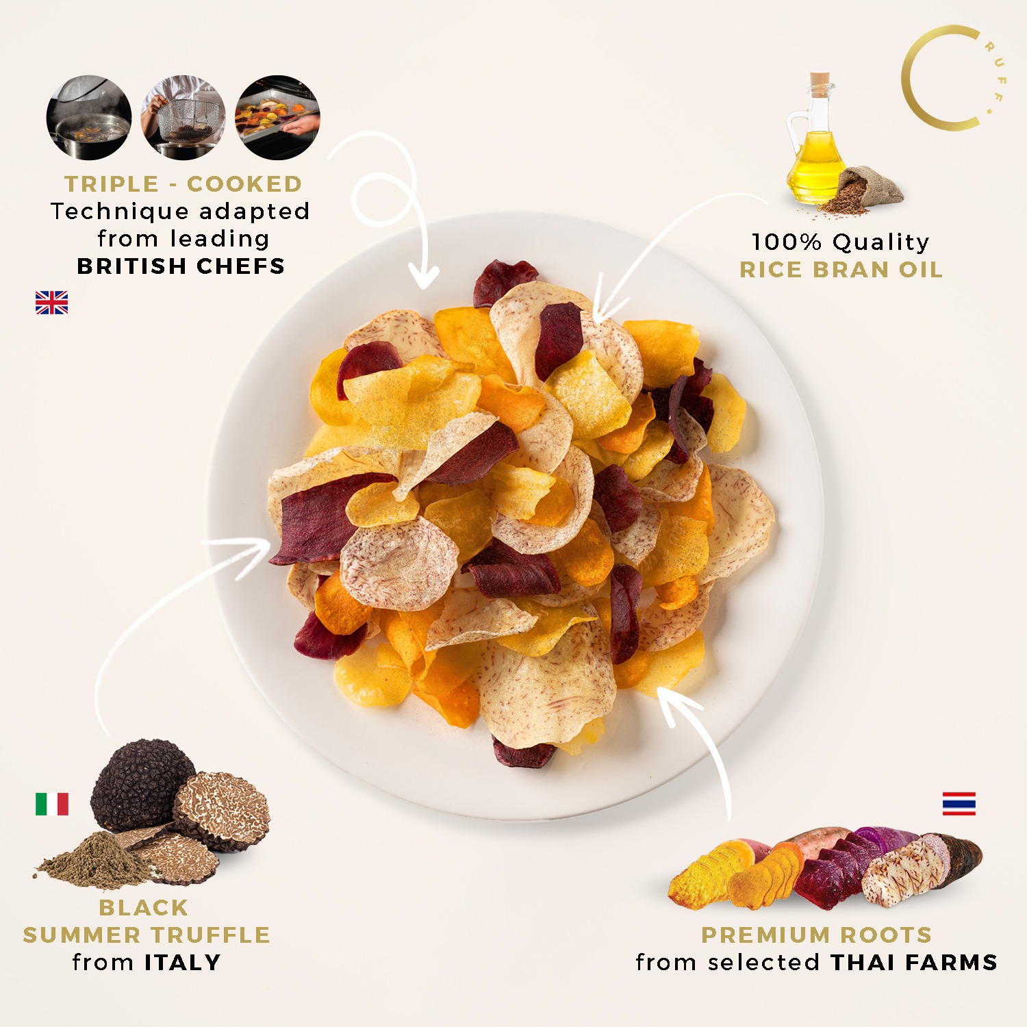 สั่งซื้อสินค้าออนไลน์จาก CRUFF | Shopee Thailand