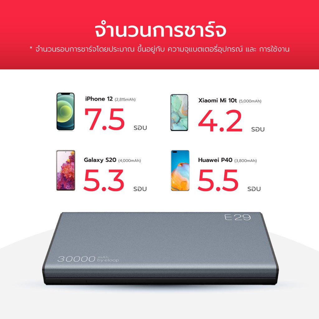 Eloop แบตสำรอง รุ่น E29 30000mAh ของดี ราคาถูก พร้อมประกัน 1 ปี - chillgadget_official_shop ...
