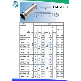 ลีเนียร์แบริ่งสไลด์บุชกลม ( LINEAR BALL BUSHING ) LM6LUU LM8LUU LM10LUU ...