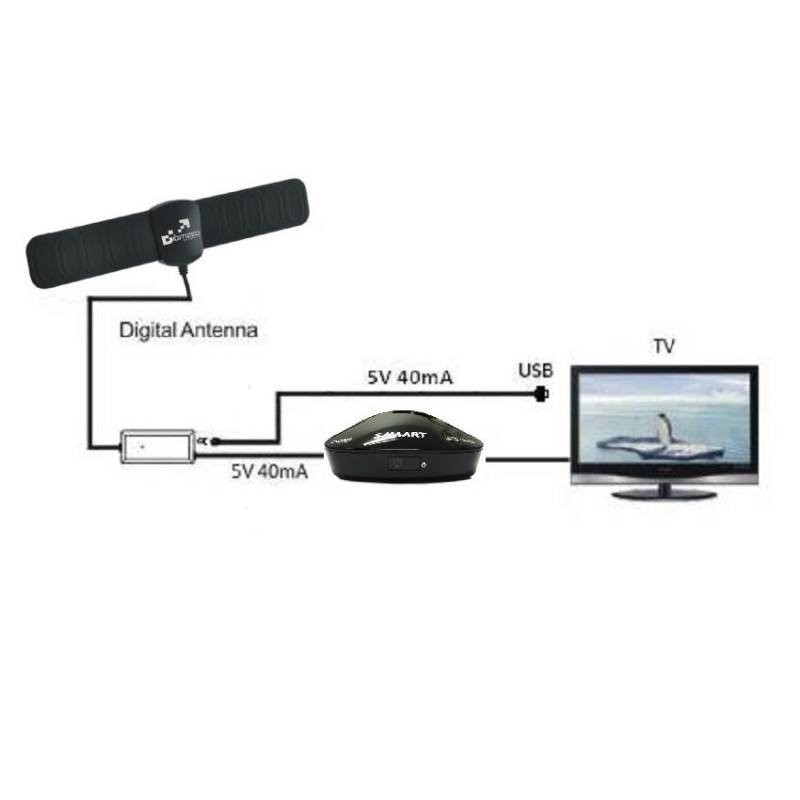 Power Inserter ถูกที่สุด พร้อมโปรโมชั่น ธ.ค. 2022|BigGoเช็คราคาง่ายๆ
