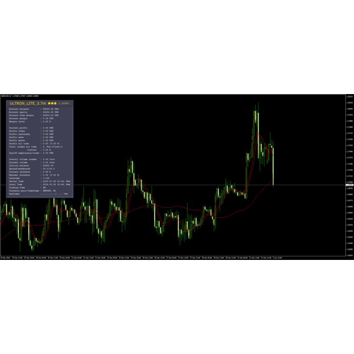 โปรแกรมเทรด EA Forex Ultron Lite v3.7 2020 MT4 - teklacha - ThaiPick