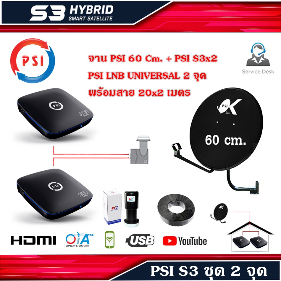 กล่องรับสัญญาณดาวเทียม PSI S3 HDx2+ ชุดจานดาวเทียม PSI 60 cm. พร้อมสาย 20x2 เมตร | Shopee Thailand