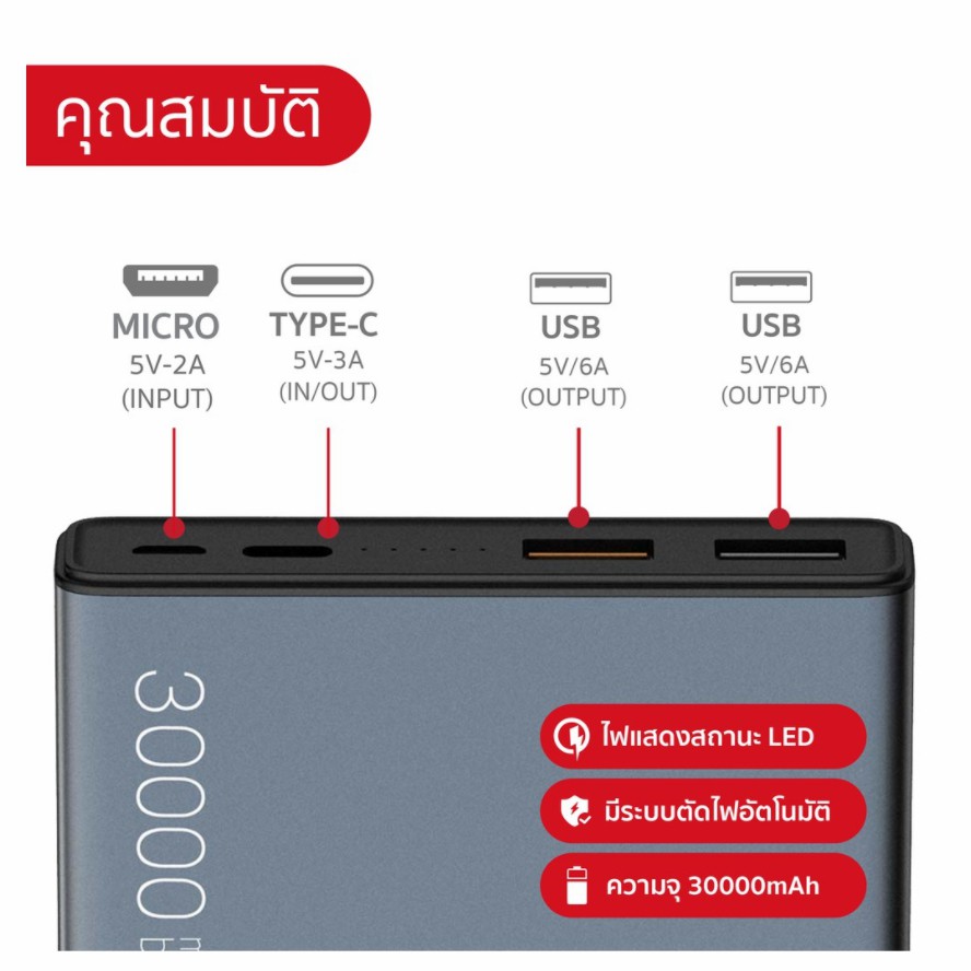 Eloop E29แบตสำรอง 30000mAh Power Bank ชาร์จเร็ว Fast Quick Charge QC 3.0/PD ของแท้ 100% Black สี ...