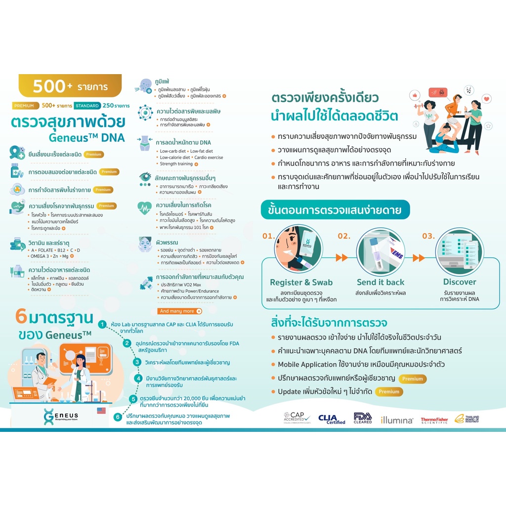 Geneus DNA PREMIUM (พรีเมียม) - geneusgenetics - ThaiPick