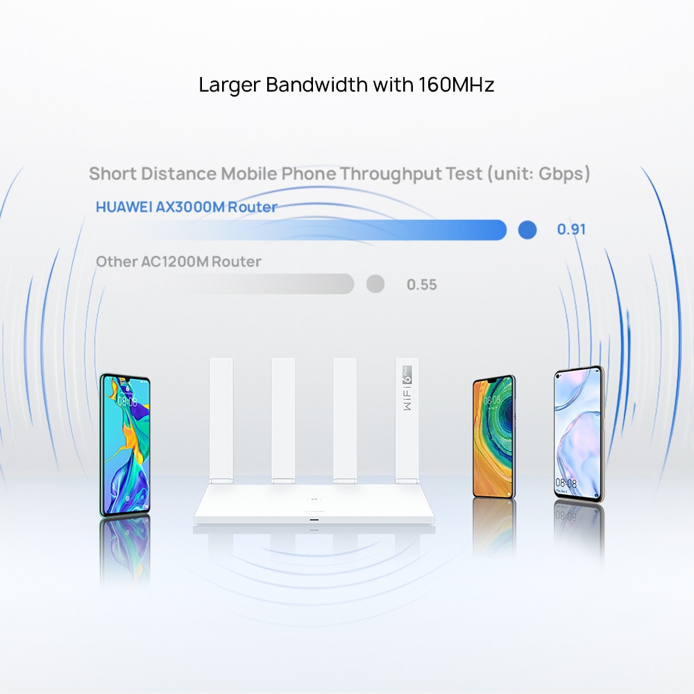 Global Version Optional Original Huawei Router AX3 WiFi 6 3000Mbps ...