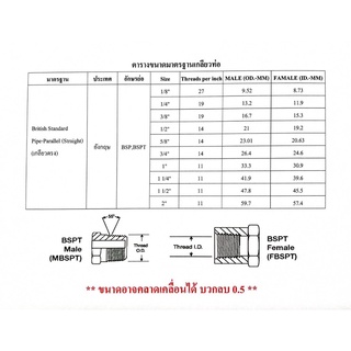 73220 ข้อลดเหลี่ยม (เกลียว BSPT)(ขนาดเล็ก 2 หุน - 4 หุน) ข้อต่อ ต่อตรง ข้อต่อลม ข้อต่อประปา ข้อ ...
