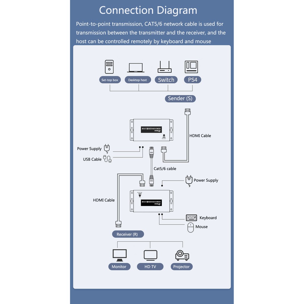 DTECH New DT-7050 120m Kvm Rc Usb To Hdmi Extenderออกใบกำกับภาษีได้ ...