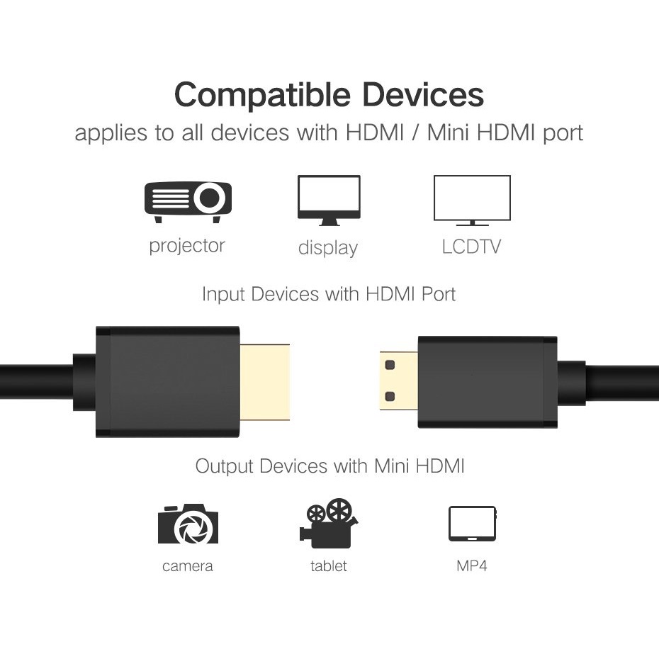 HDMI to Mini HDMI Cable สาย HDMI to Mini HDMI รองรับการต่อกล้อง DSLR ...