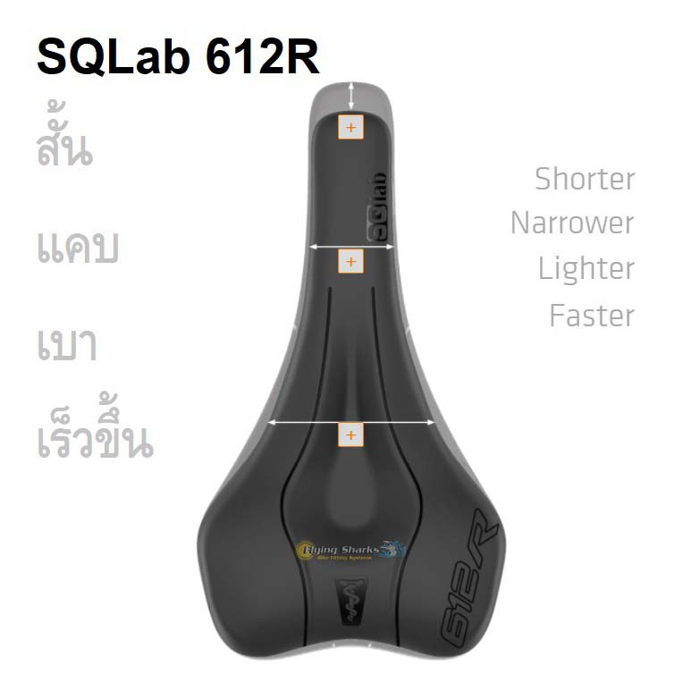 Sqlab ถูกที่สุด พร้อมโปรโมชั่น - พ.ย. 2021 | BigGo เช็คราคาง่ายๆ