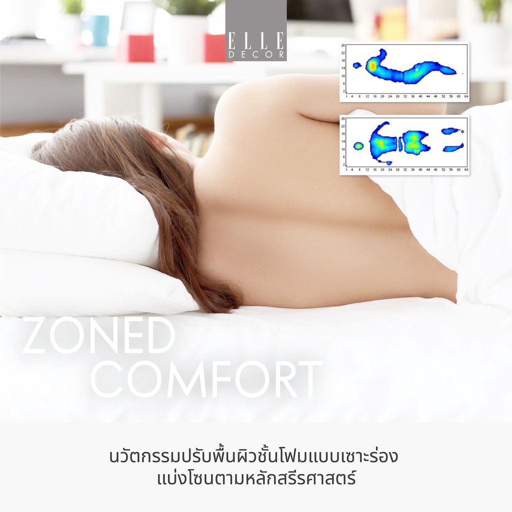 Elle Decor ที่นอนยางพาราแท้ 100 (สเปคแน่นสบาย) รุ่น Emilie Basic หนา 8 นิ้ว ฟรีของสมนาคุณตามขนาด ...