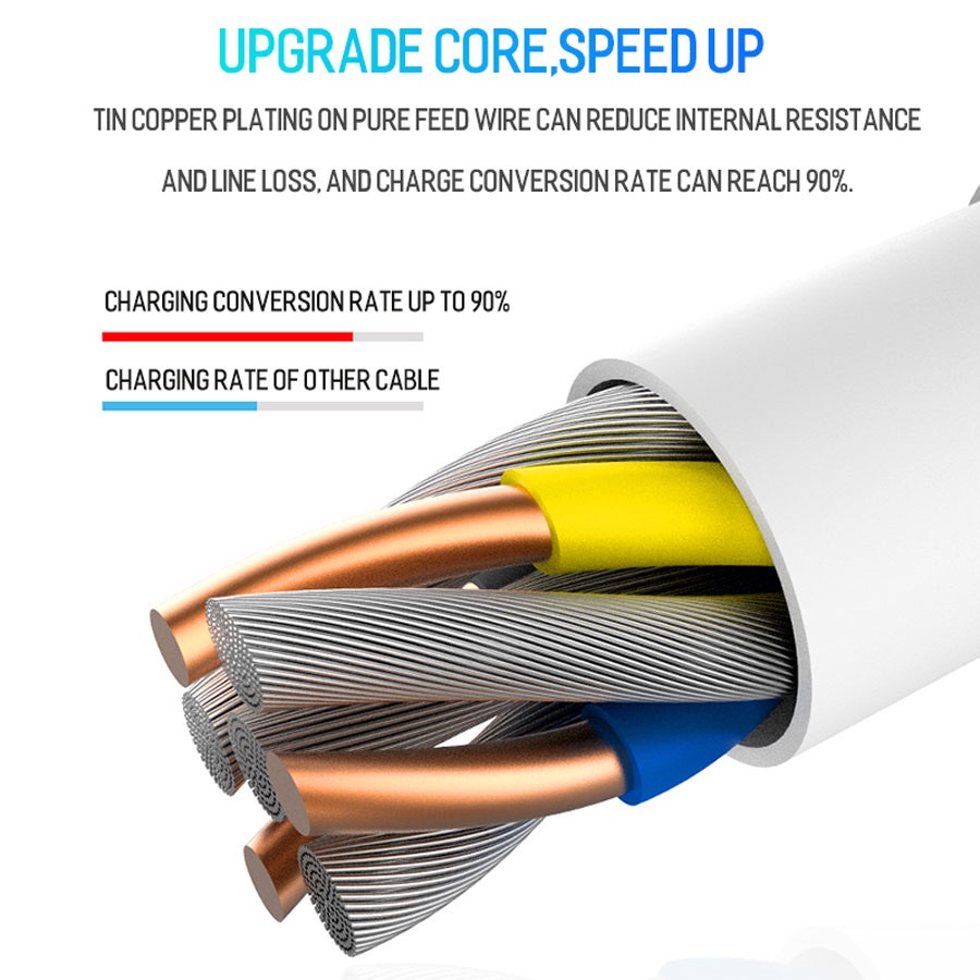1M Micro USB Cable Fast Charge Data Transfer Sync Charge Cable For ...
