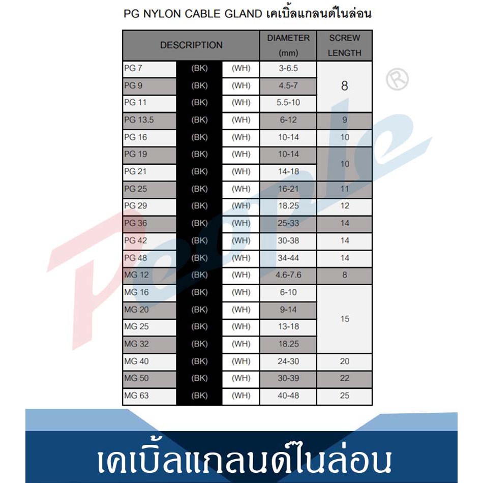 เคเบิ้ลแกลนด์ Nylon Cable Gland PEOPLE (PG29-PG48) Black White ...