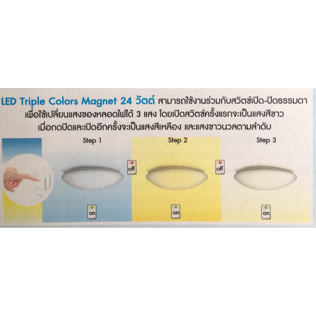 หลอดไฟLEDกลม 24วัตต์ 3สี Triple Colors Magnet 24Watt หลอดไฟเพดานกลม(แสงสีขาว-แสงสีเหลือง-แสงขาว ...