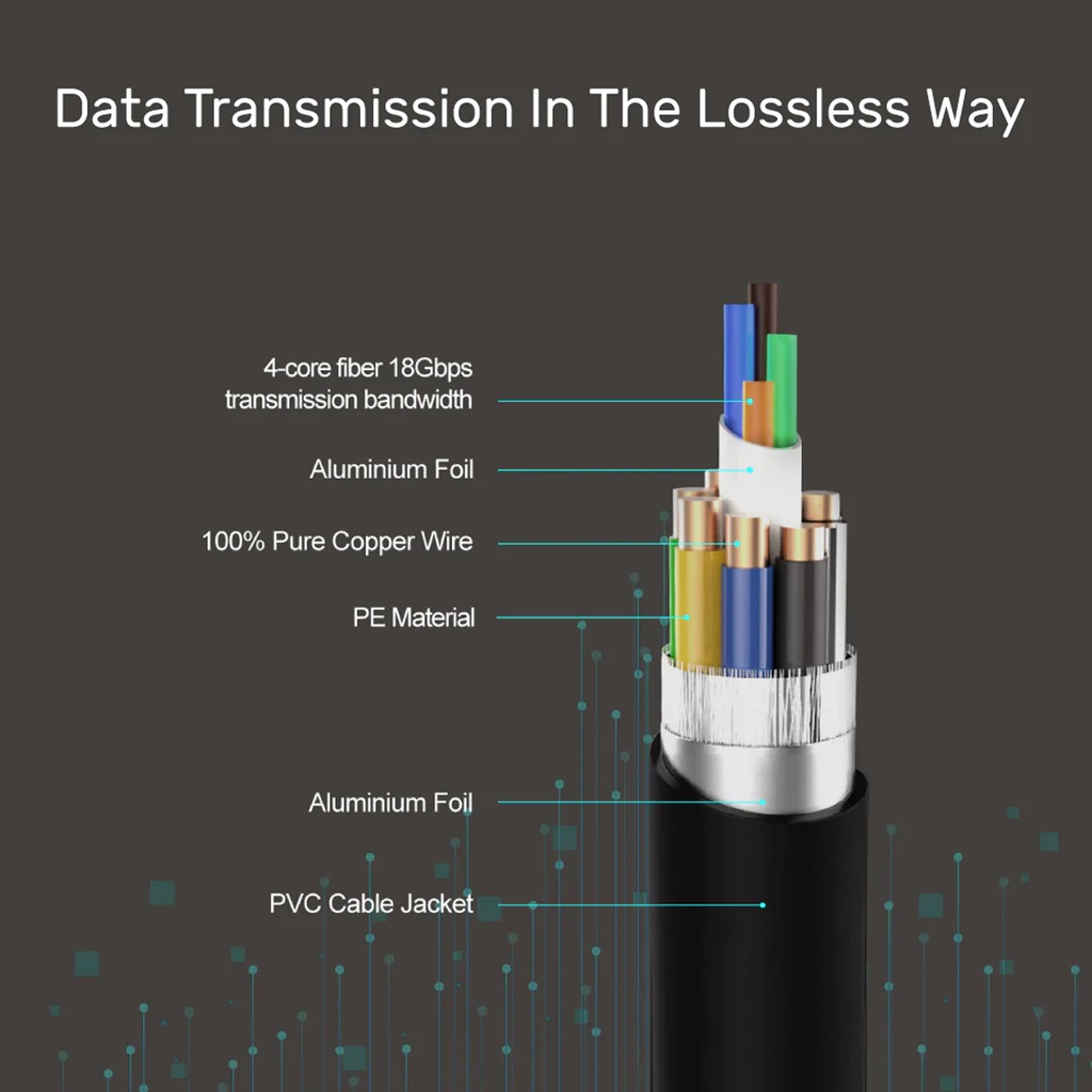 Unitek Cable HDMI 2.0 Fiber Active Optical 20M 4K 4K60Hz Ultra HD - it ...