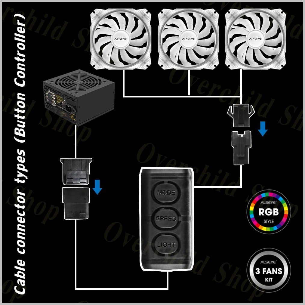 ชุดพัดลมใส LED 3ชิ้น(12cm.) รองรับ ARGB และ ปุ่มควบคุมแสงไฟ ALSEYE M120 ...