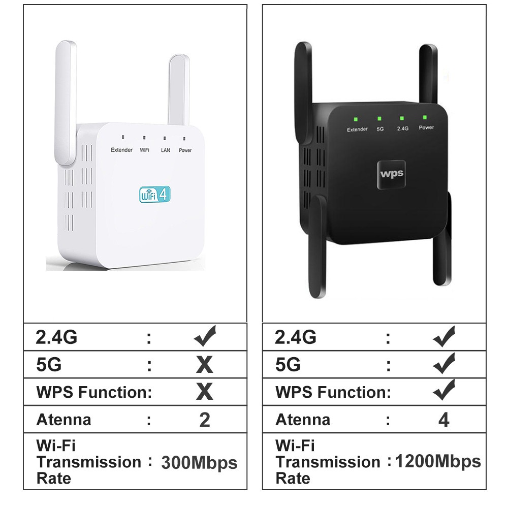 ♙ เครื่องกระจายสัญญาณอินเตอร์เน็ตไร้สาย 1200 Mbps Wi - Fi 2 . 4 G / 5 G ...