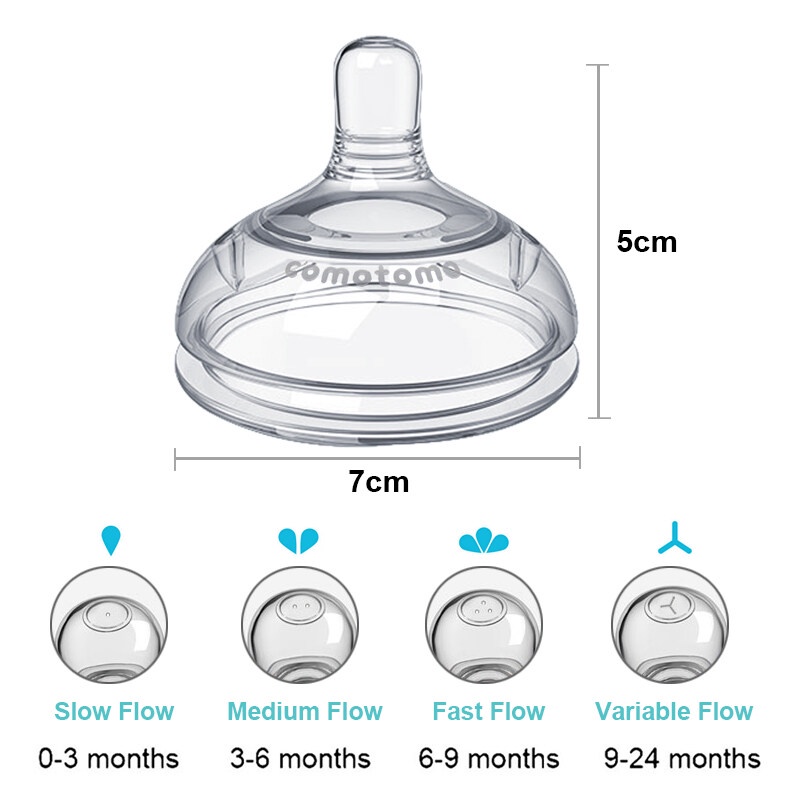 จุกนมคอก้วาง A0063 จุกนมซิลิโคน สำหรับขวดนม Comotomo Pacifier (2 Pack ...