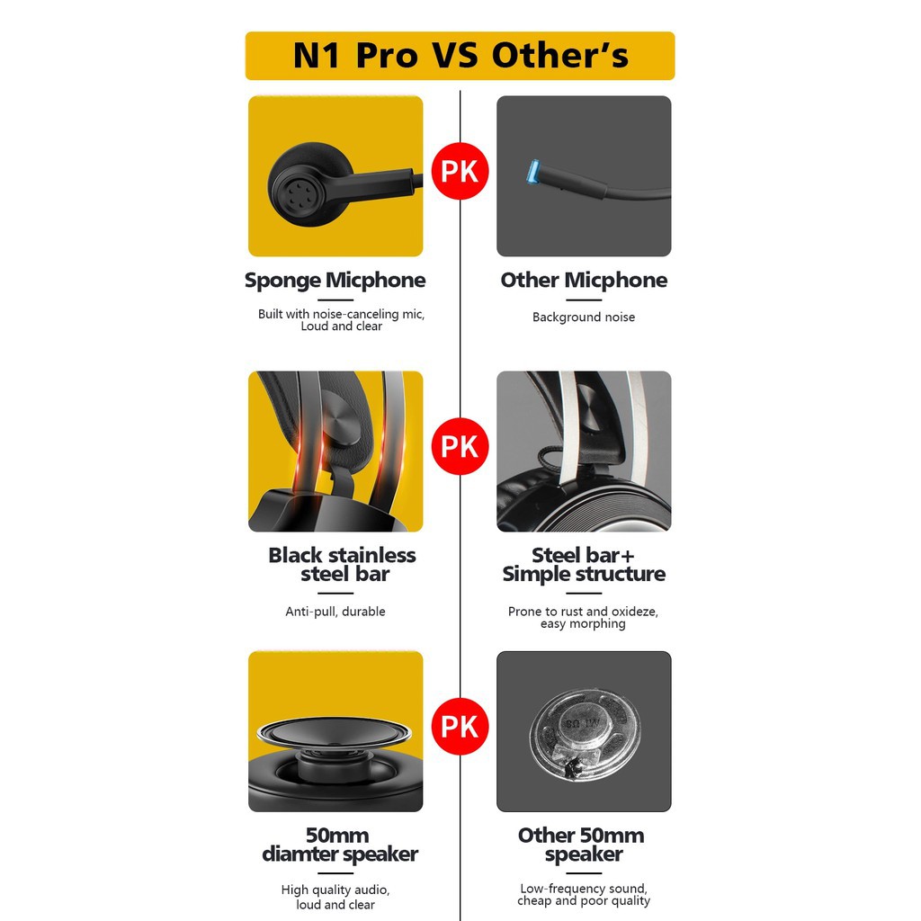 NUBWO N1 Pro Stereo Headset Gaming หูฟังเกมมิ่ง หูฟังคอม ระบบสเตริโอ กระหึ่ม รอบทิศทาง รับประกัน ...