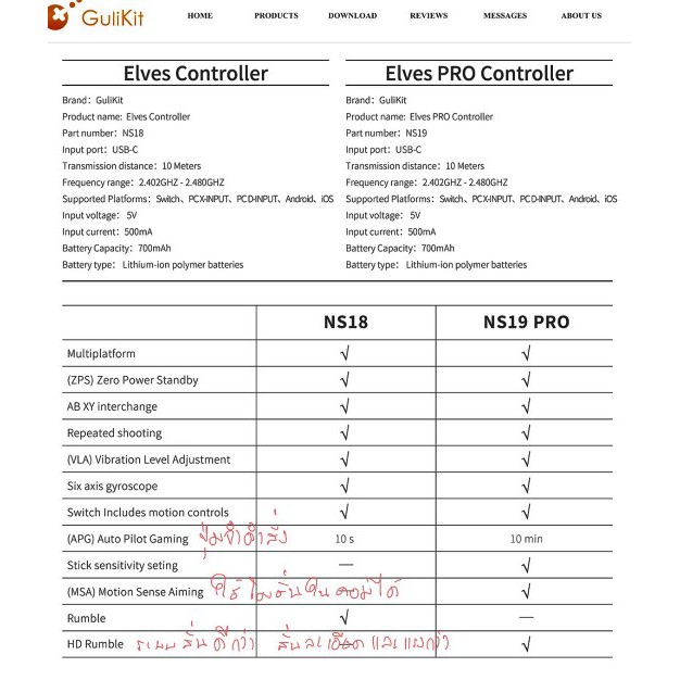 GULIKIT Bluetooth Controller Elves NS18 NS19 Pro For Nintendo switch ...