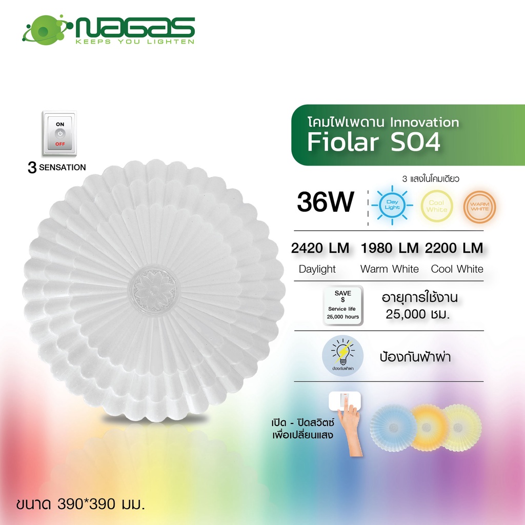 Nagas โคมไฟเพดาน LED รุ่น Fiolar S04 36 Watt เปลี่ยนได้ 3 แสง เพียงเปิด ...