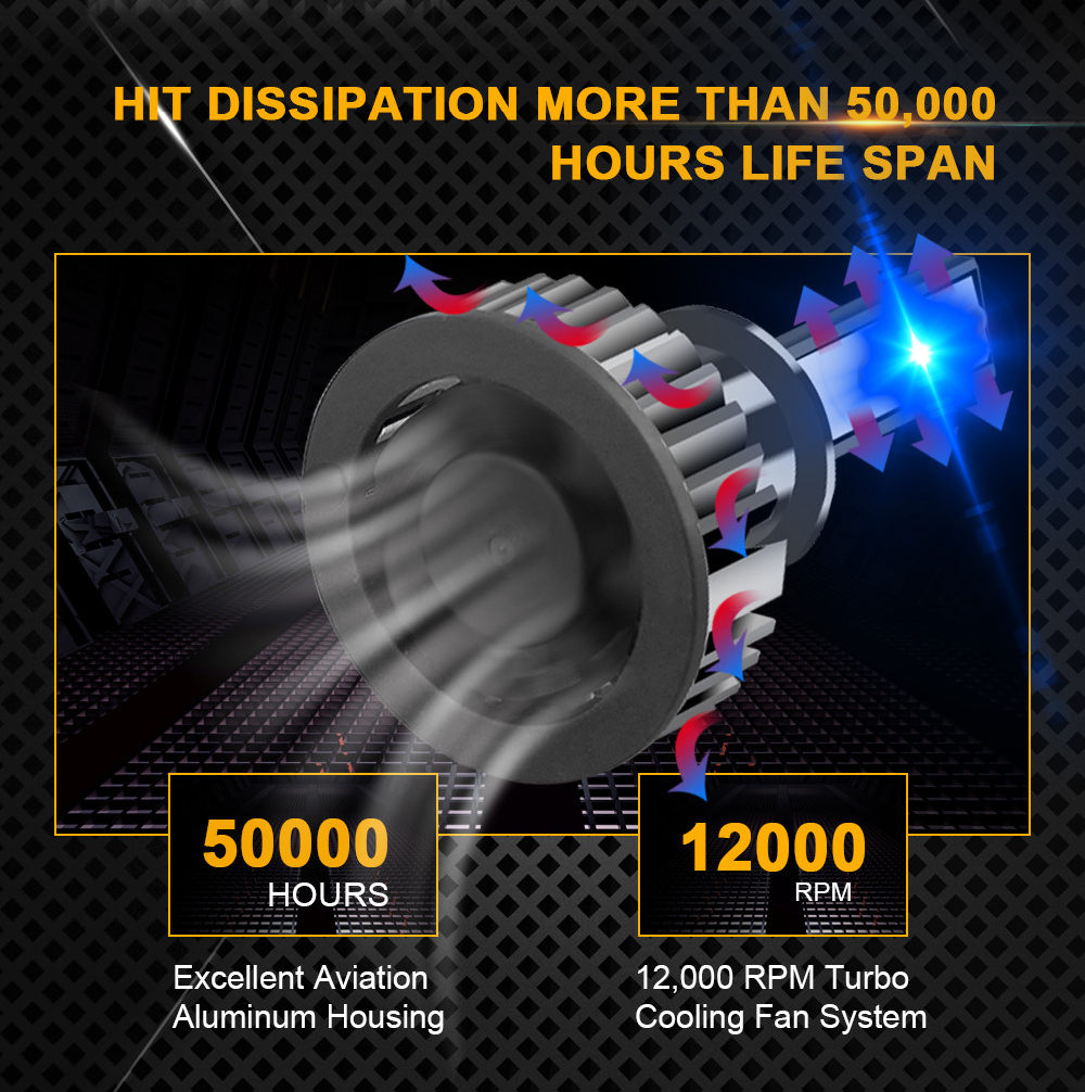 ไฟหน้ารถ ไฟหน้า LED อัตโนมัติ LED 12000LM F2 PLUS H4 H1 H3 H7 H8 H9 H11 ...