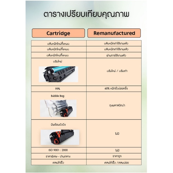 หมึกแท้ 100 HP 119A W2090-93A HP Color Laser 150a150nwMFP 178nwM179fnw ...