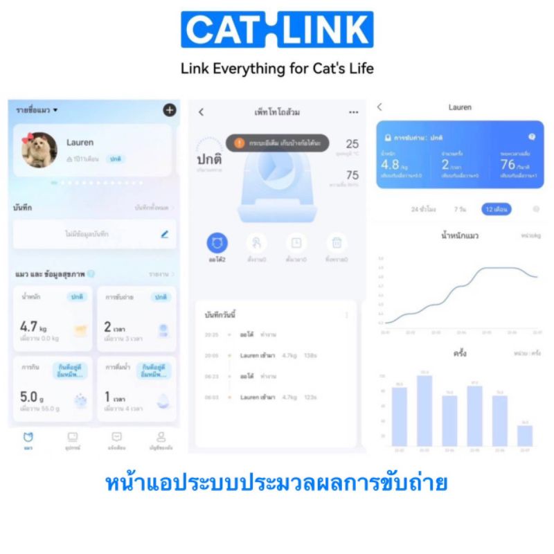 Petology - ห้องน้ำแมวอัตโนมัติ Catlink V.2 - petology - ThaiPick