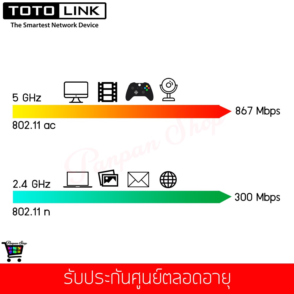TOTOLINK รุ่น A800R Wireless AC1200 Dual Band Gigabit Router (Lifetime ...