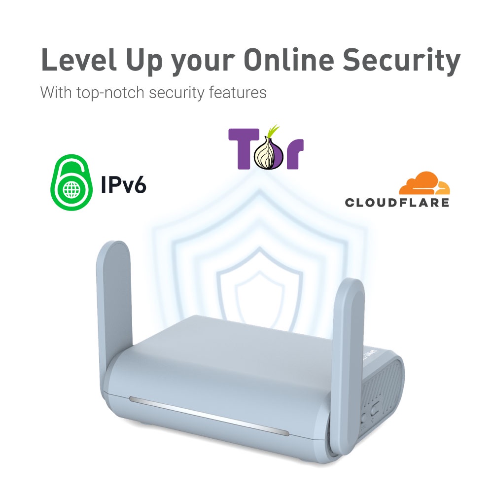 GL.iNet GL-MT1300 (Beryl) VPN Secure Travel Gigabit Wireless Router ...