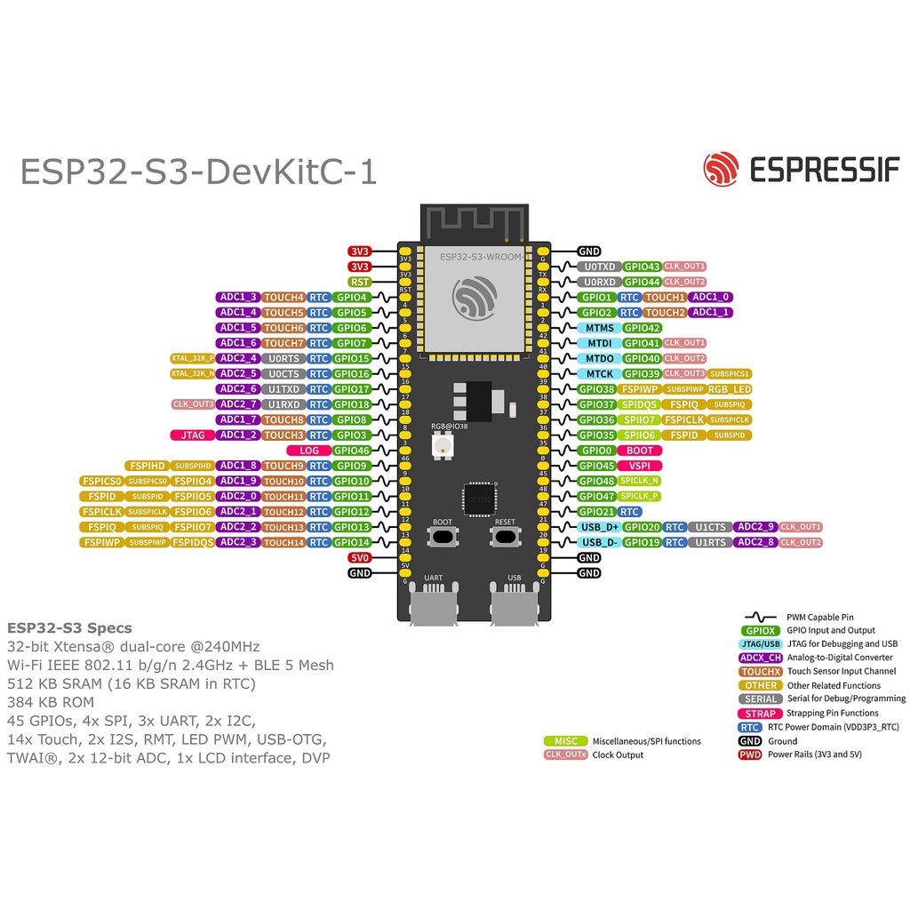 ESP32-S3 บอร์ดไมโครคอนโทรลเลอร์ สินค้าแท้ พร้อมส่ง NodeMCU ESP32-S3-DevKitC-1 Development Board ...