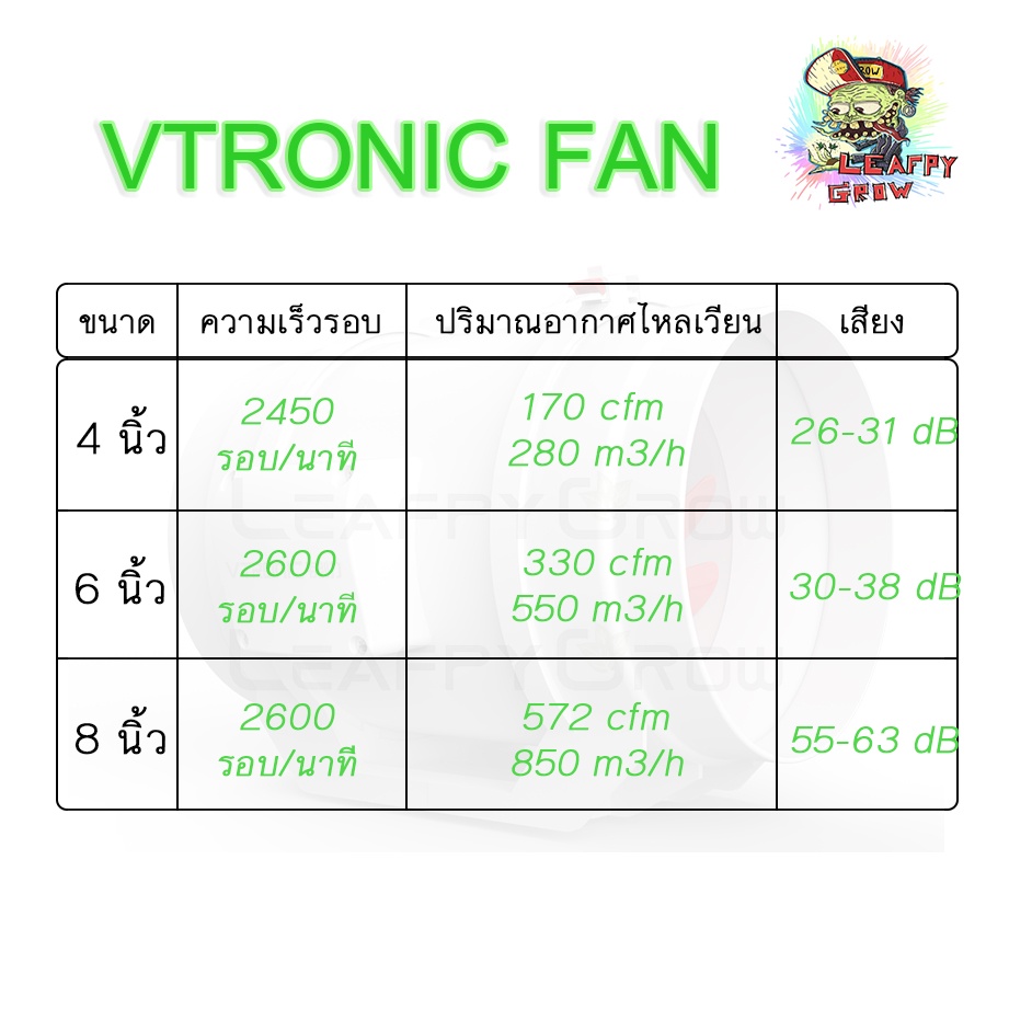 ส่งฟรีVtronic Air Ventilation Set ชุดพัดลมระบายอากาศ 468 นิ้ว (พัดลม ...
