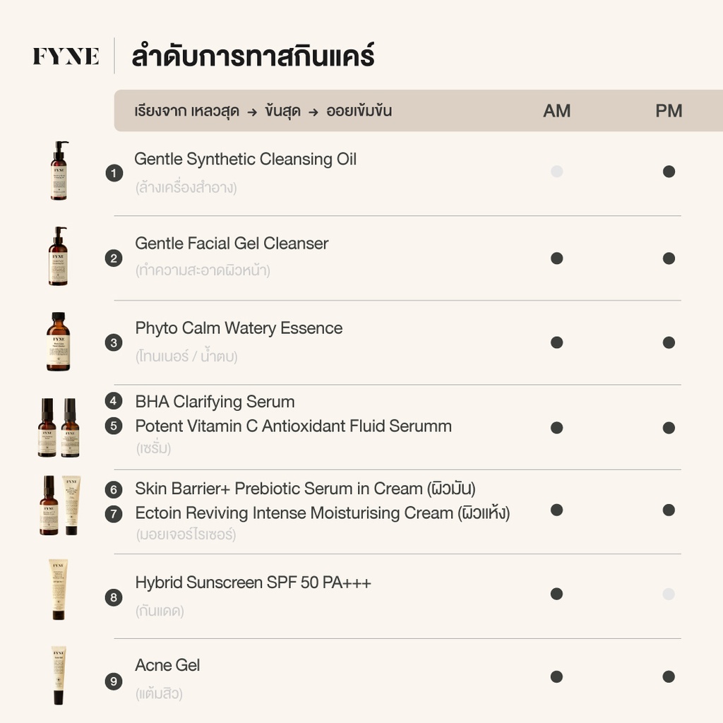 FYNE Skin Barrier Prebiotic Serum in Cream ฟายน์ B - fyne_skin_official ...