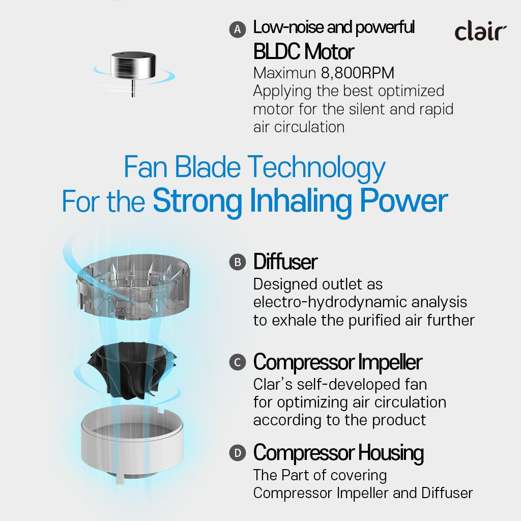 Clair x LINE FRIENDS SALLY เครื่องฟอกอากาศในรถยนต์แบบพกพา รับประกัน 1 ...