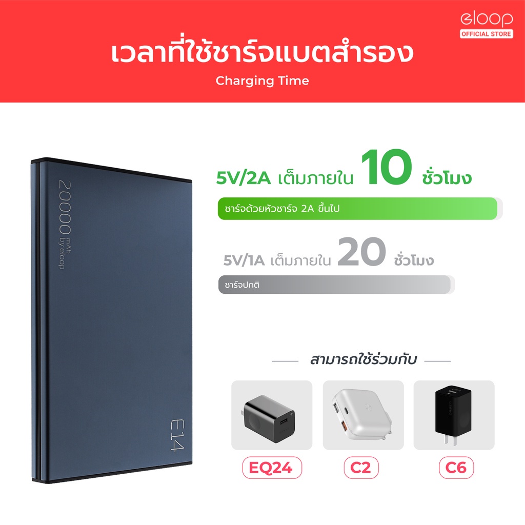 คืน20c.โค้ด 10CCBSEP2 Eloop E30 ของแท้ 100 แบตสำรอง 5000mAh Power Bank ...
