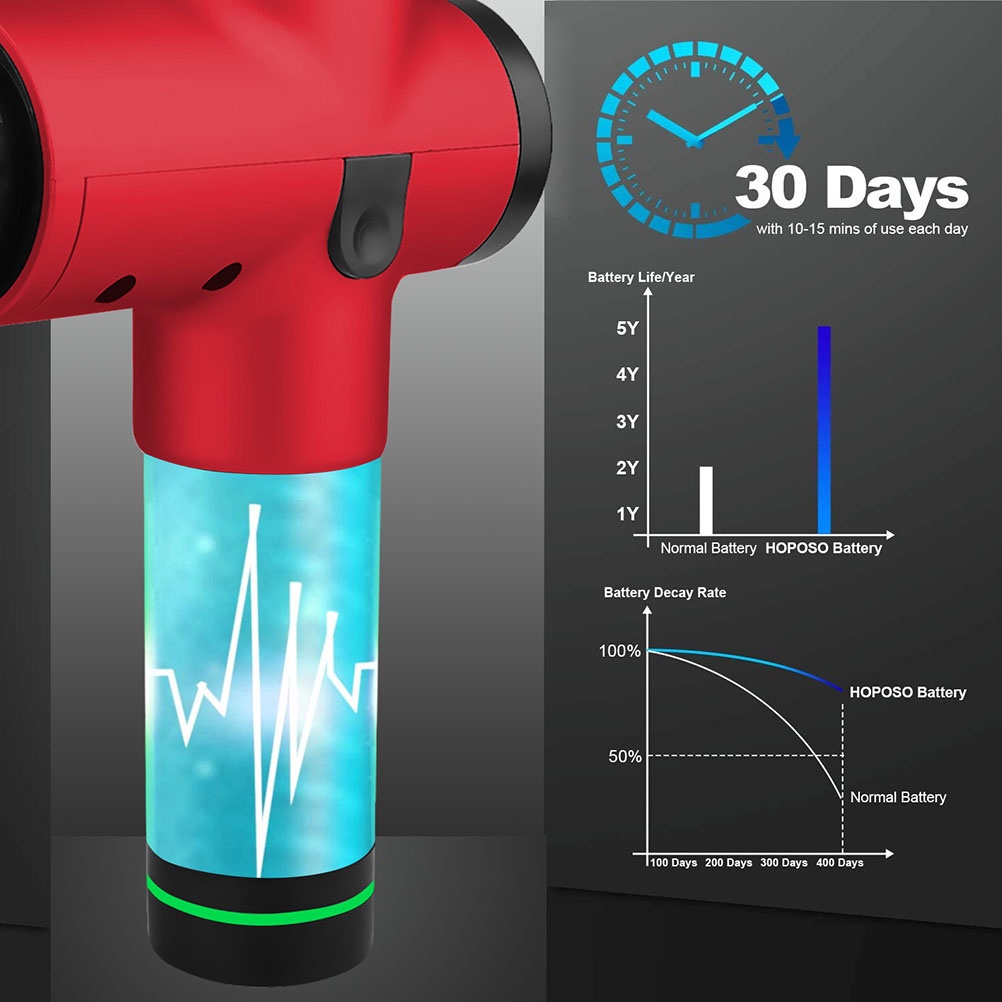 Massage Gun Handheld Percussion Massager Muscle Vibrating Relaxing ...