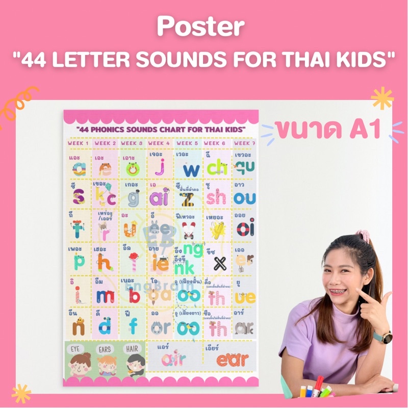 ส่งฟรี???? ชุดโปสเตอร์ขนาด A1 /26 Alphabet Sounds + 44 LETTER SOUNDS ...