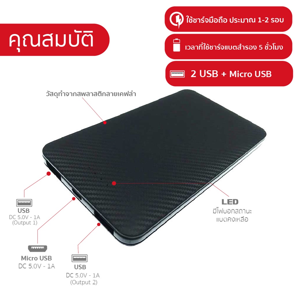 [ แพ็คส่ง 1 วัน ️] Eloop E30 แบตสำรอง 5000mAh Power Bank ลายเคฟล่า สุด ...