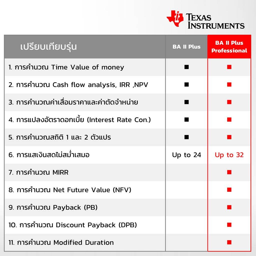 )เครื่องคิดเลขการเงิน Texas Instruments BA II plus และ TI BA II plus ...