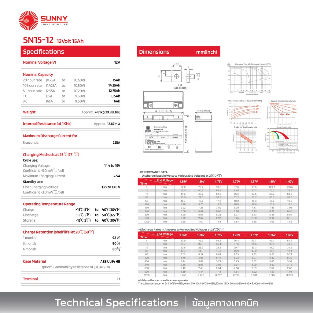 SUNNY เเบตเตอรี่เเห้ง SLA 12V 15Ah รุ่น SN15-12 Battery Sealed Lead ...