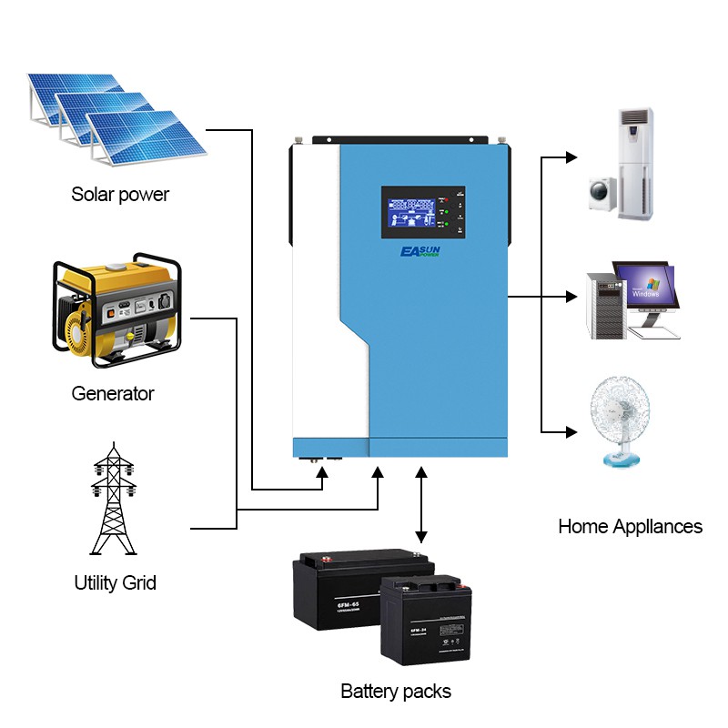 Powmr อินเวอร์เตอร์ Hybrid Offgrid Off-grid Inverter 3.5 - 5.5KW 24V 48V ไม่ต้องใช้แบตเตอรี่ ...