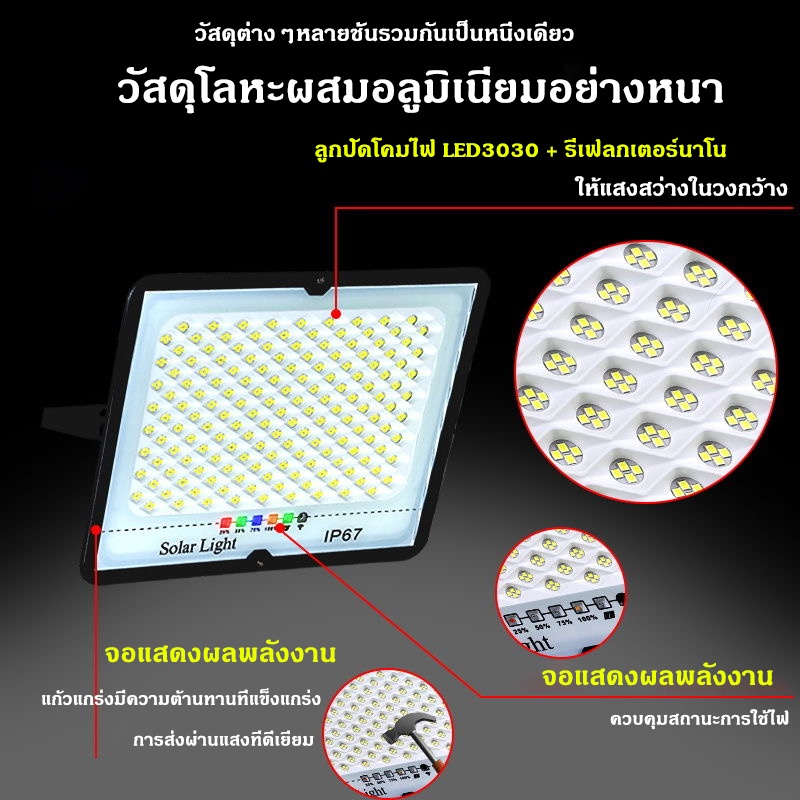 Nano Solar lights ไฟนาโนใหม่ ไฟสปอตไลท์ ใช้พลังงานแสงอาทิตย์ โซลาเซลล์ ...