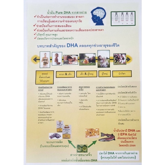 Alvogen DHA 200mg DHA สกัดจากสาหร่ายทะเลฟาร์ม ไม่มีสารปรอทตกค้าง ...