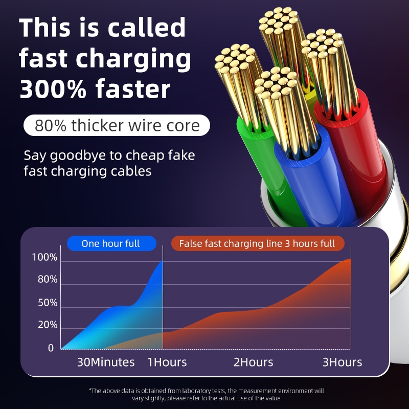 5A Fast Charging Usb C Cable for Xiaomi Redmi POCO Mobile Phone ...