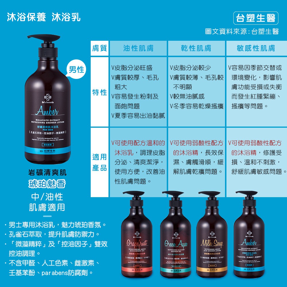 {new}Dr's Formula Hair Conditioner and Shampoo 580G 9lul | Shopee Thailand