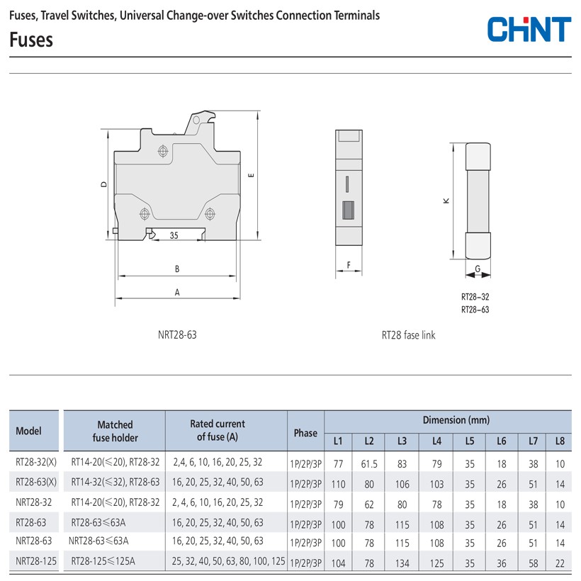 Chint FUSE ฟิวส์ ตัวตัดการเชื่อมต่อ รุ่น G RT28-32 ขนาด 2A/4A/6A/10A ...