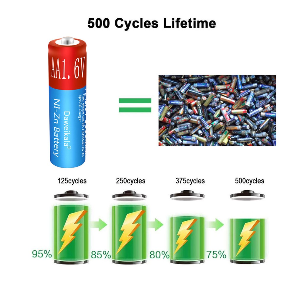 แบตเตอรี่ลิเธียม AA Rechargeable Batteries NiZn 3800mAh 1.6V NiZn ...