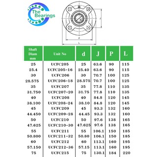 UCFC205-14 UCFC205-16 UCFC206-18 UCFC207-20 UCFC208-24 UCFC209-28 ตลับลูกปืนตุ๊กตา สำหรับเพลา ...