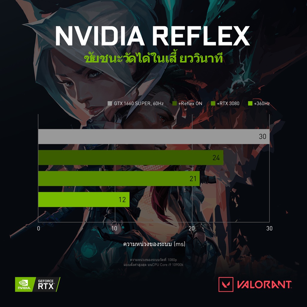 GeForce NVIDIA iWANT PC 2022 (คอมเซ็ต iWANT) S3 iGame i7 RTX 3070Ti ...